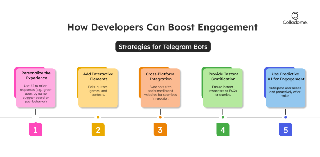 Boost User Engagement with Telegram Bots – Colladome Blog